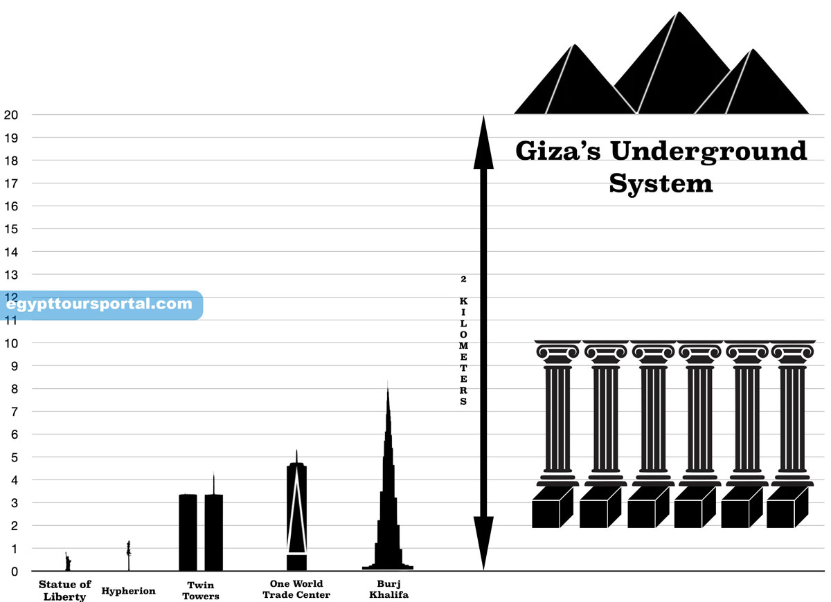 Researchers Uncover Massive Underground Complex Beneath Pyramids