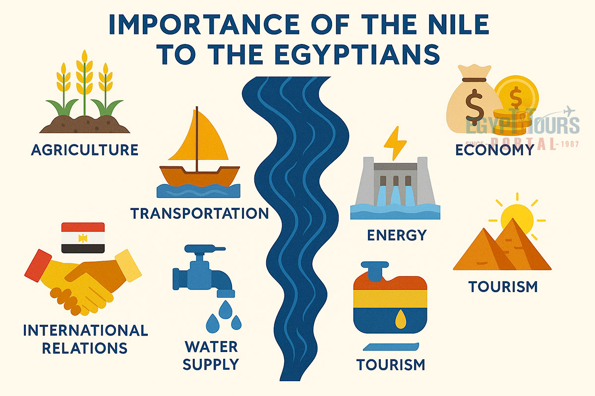 Explore Why Egypt is known as the Gift of the Nile River